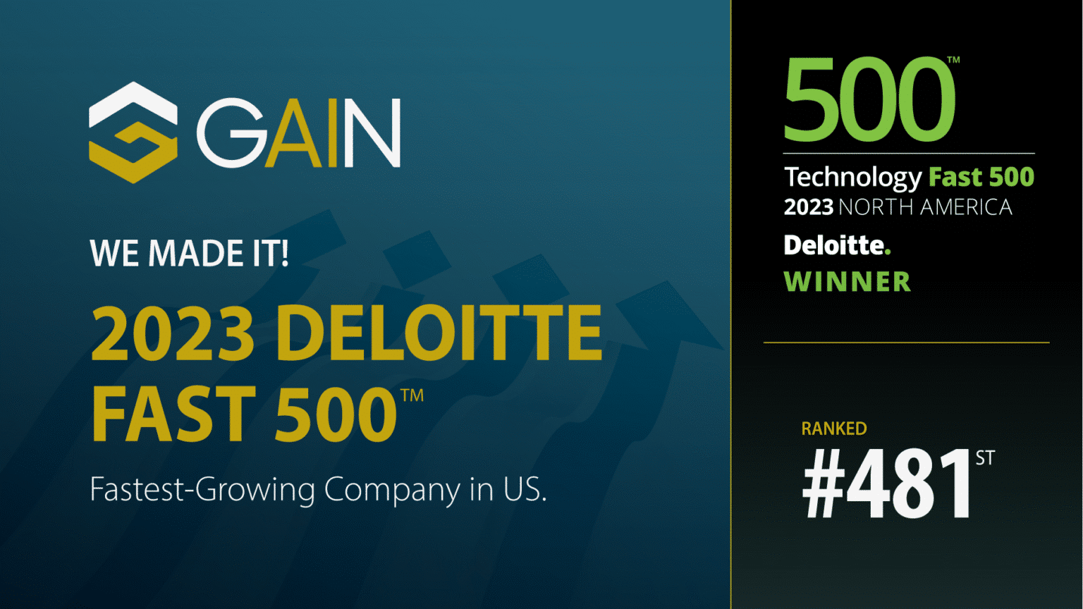 Gain Makes the 2023 Deloitte Technology Fast 500™ list!
