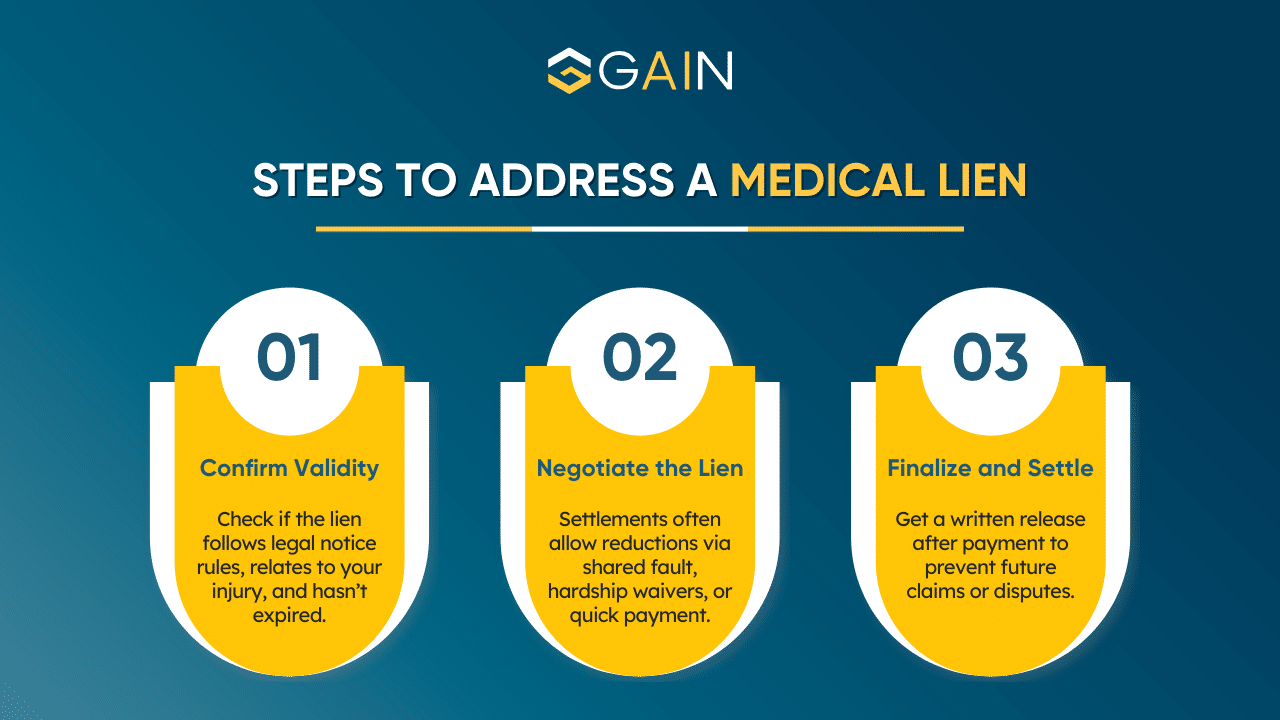 What Is A Medical Lien - Everything You Need To Know