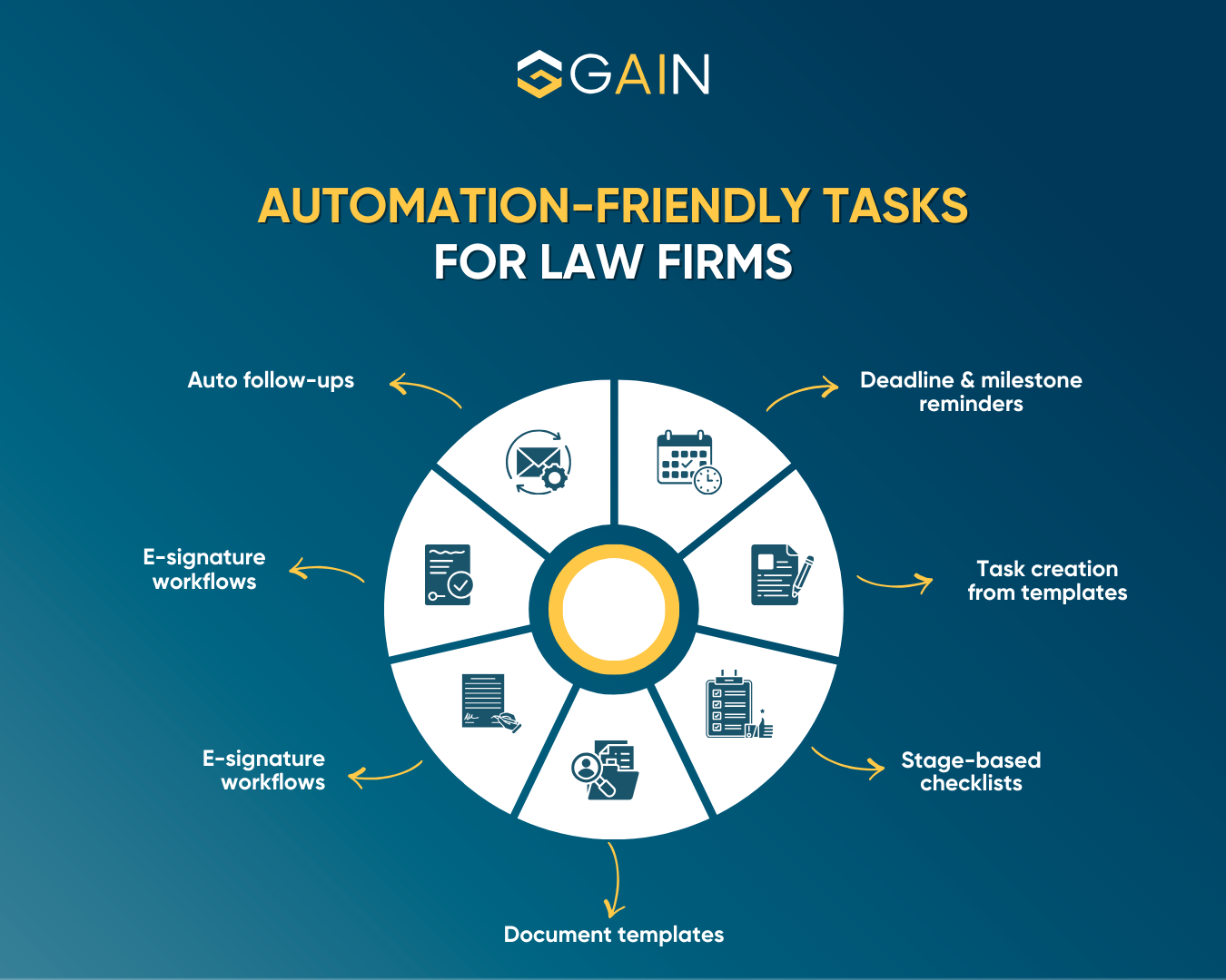Law Firm Efficiency Tips to Boost Productivity | Gain Servicing
