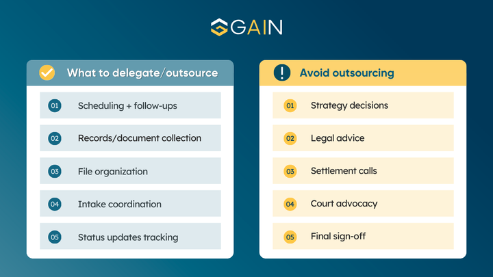 Law Firm Efficiency Tips to Boost Productivity | Gain Servicing