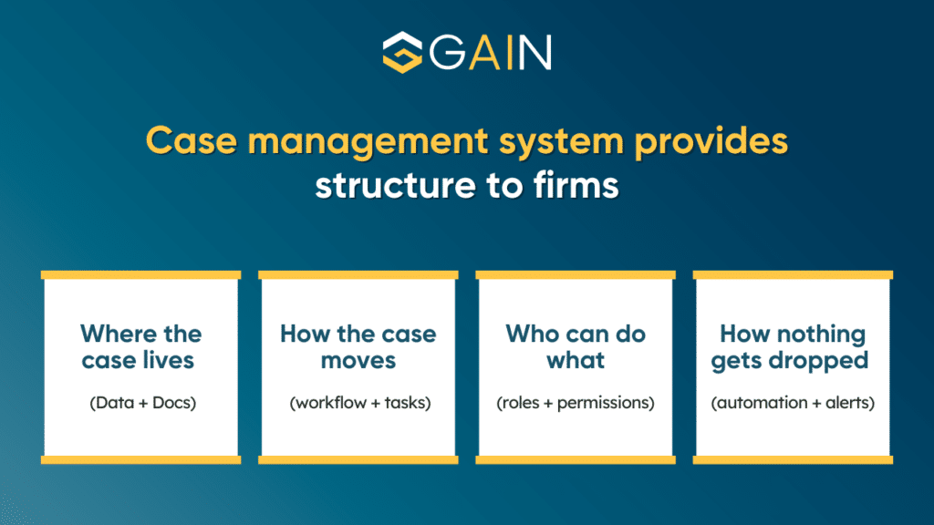 Case Management Examples & Systems Explained Gain Servicing