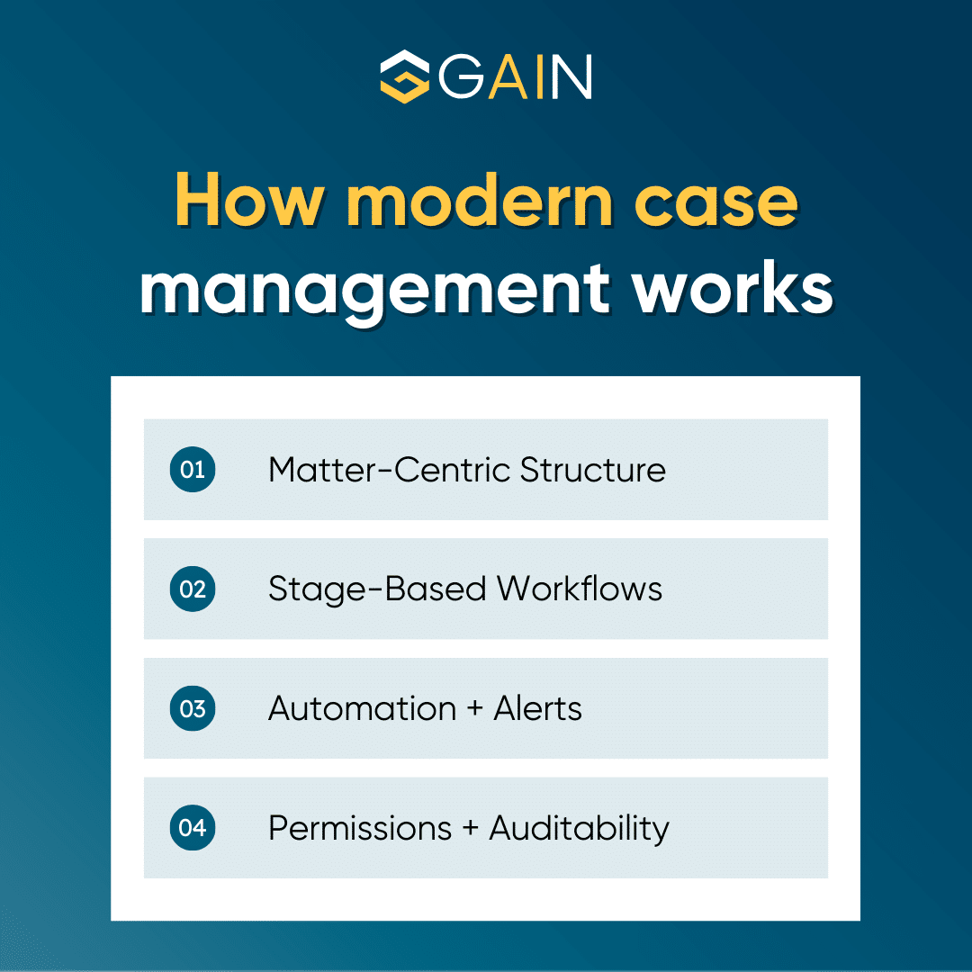 Case Management Examples & Systems Explained Gain Servicing