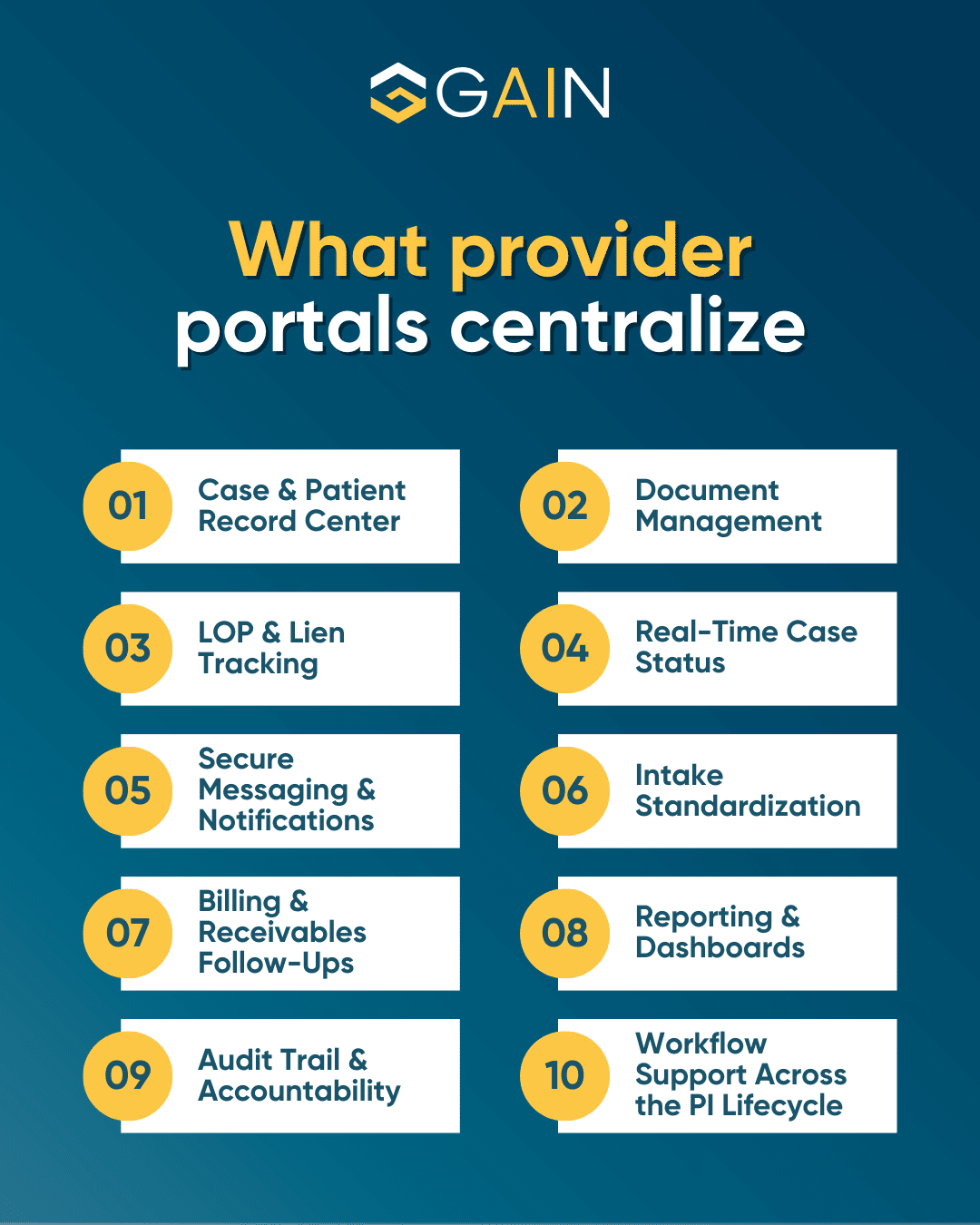 Personal Injury Lien Portals: Why Provider Portals Are the New Standard